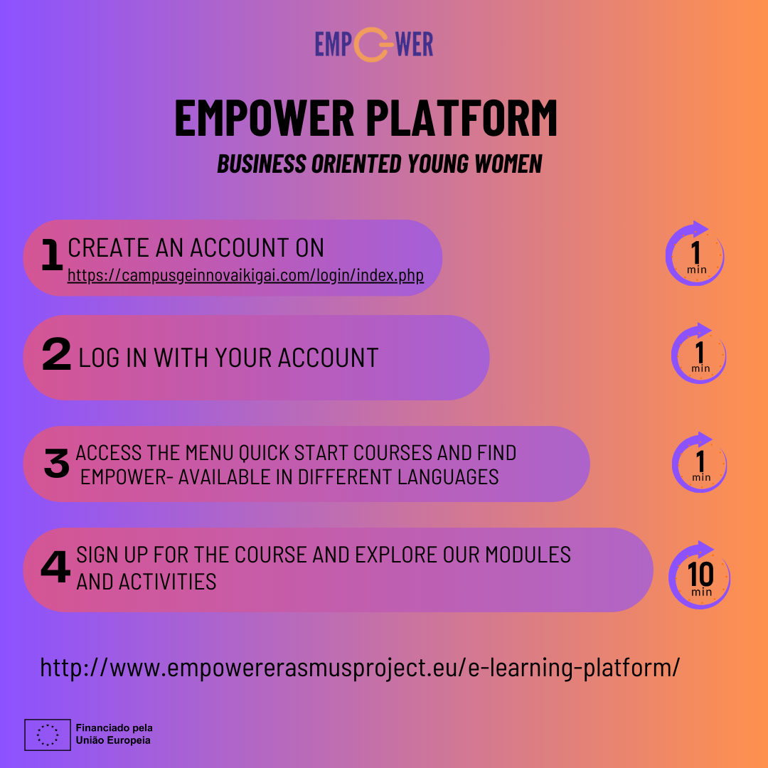 EMPOWER WOMEN E-LEARNING COURSE :: CONNECT4